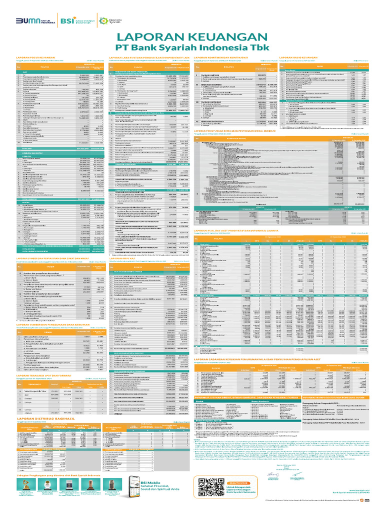 Neraca keuangan | PDF