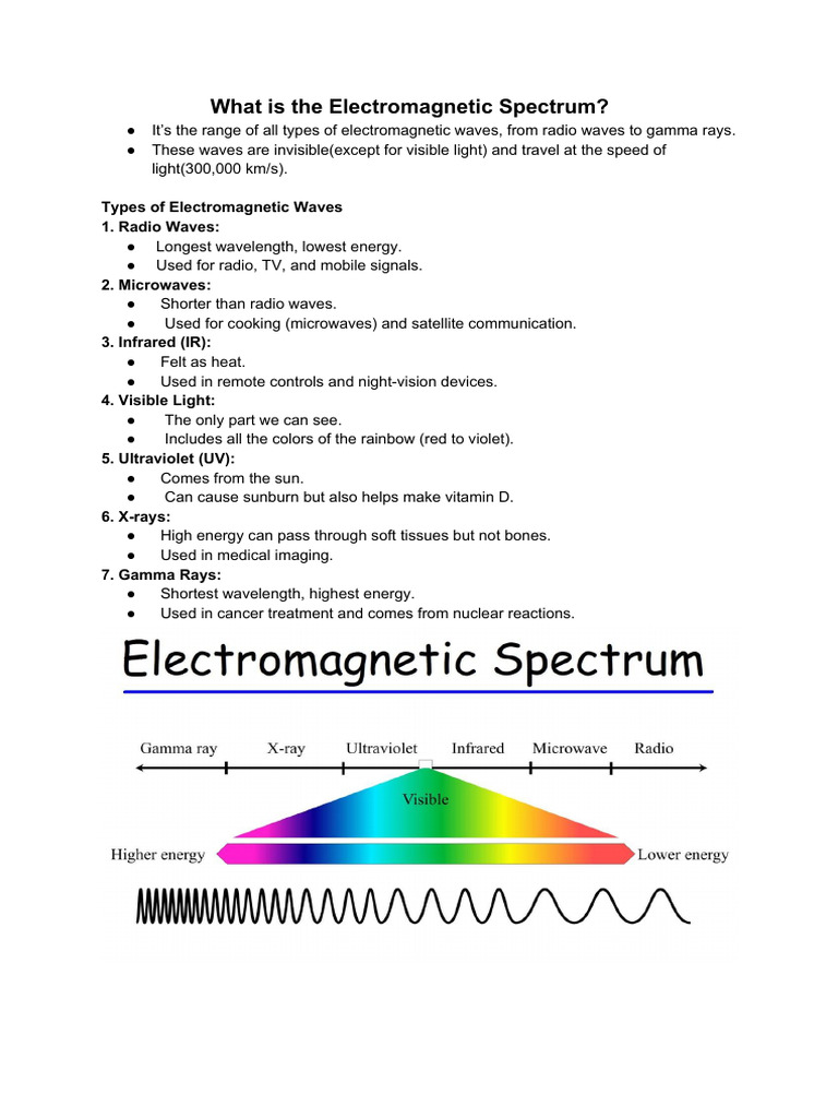 Understanding the Electromagnetic Spectrum | PDF