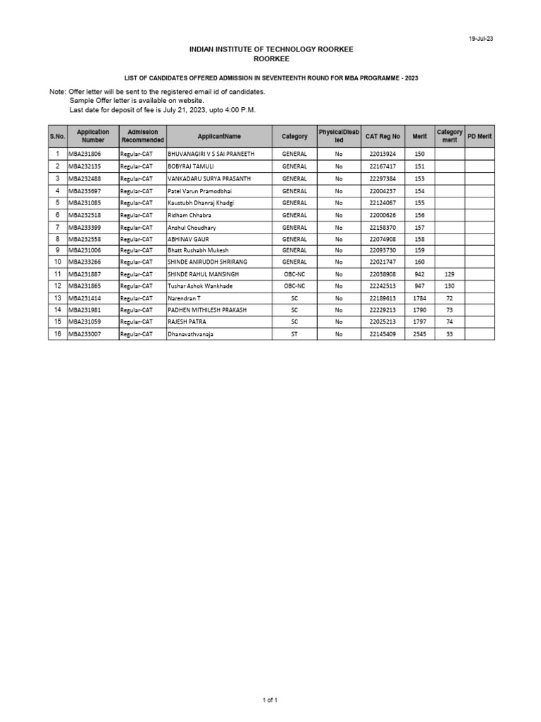17th Round Offer List MBA 2023 | PDF