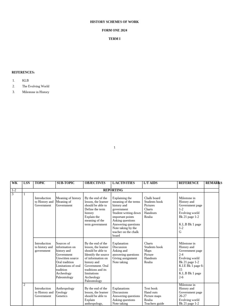 HIST F1 2024 | PDF | Agriculture