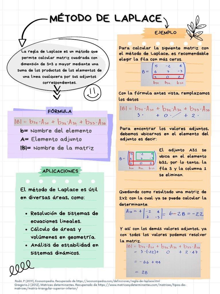 Método de Laplace para Matrices 3x3 | PDF | Matriz (Matemáticas ...