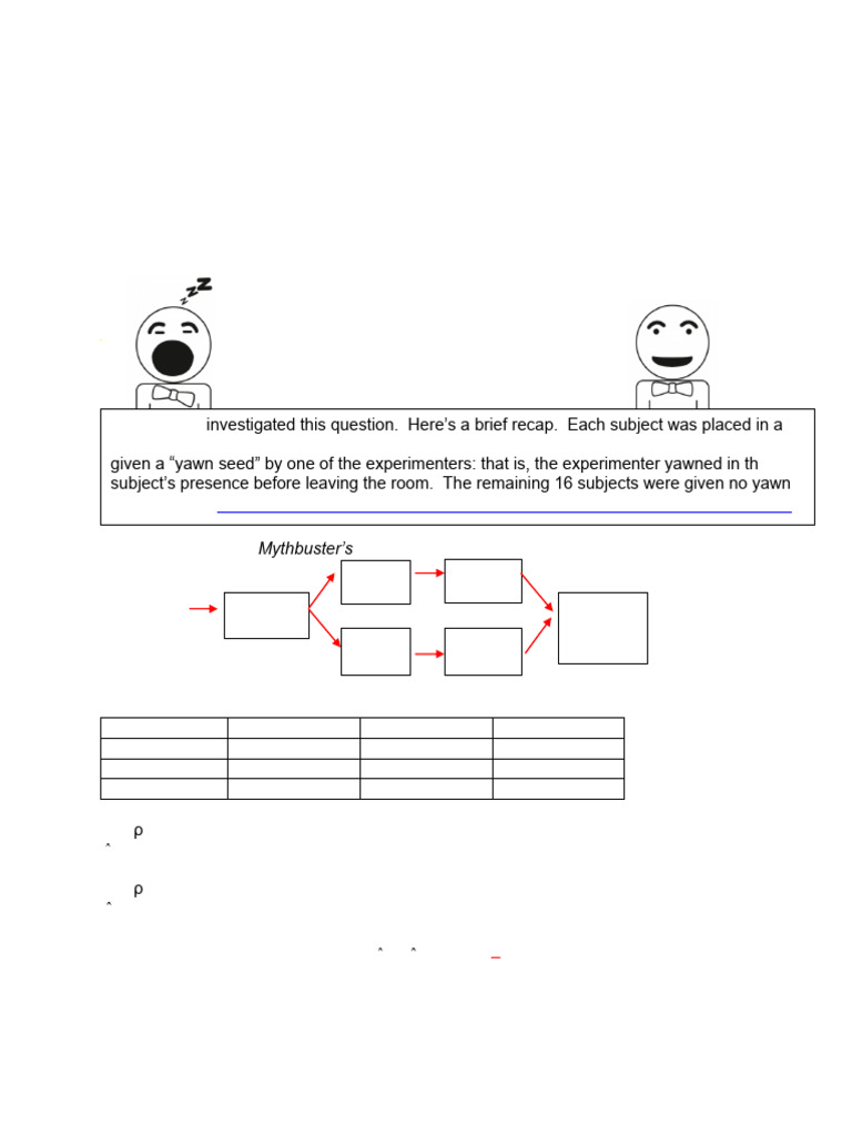 Yawning Contagion: Mythbusters Analysis | PDF | P Value | Experiment