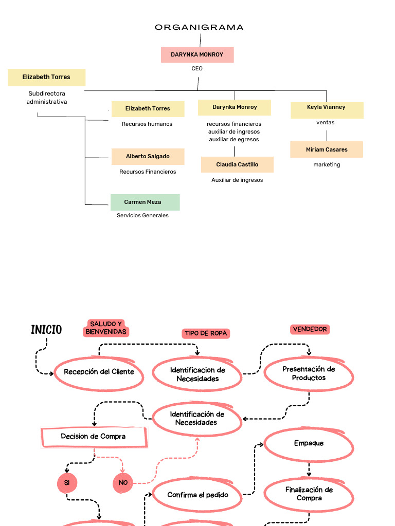 Hilte | PDF | Business | Procesos de negocio