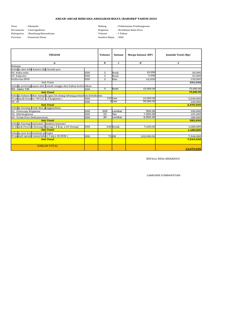 Rkpdes 2020 Rab | PDF