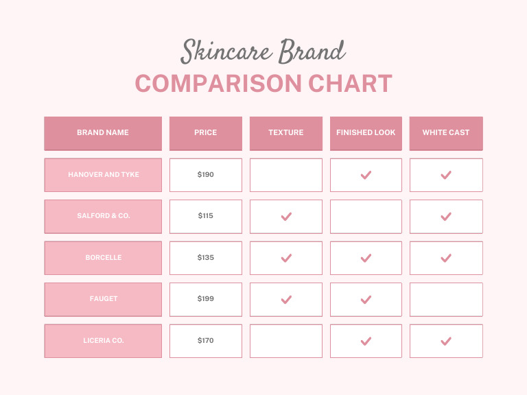 Pink Minimalist Skincare Brand Comparison Chart Table Graph | PDF