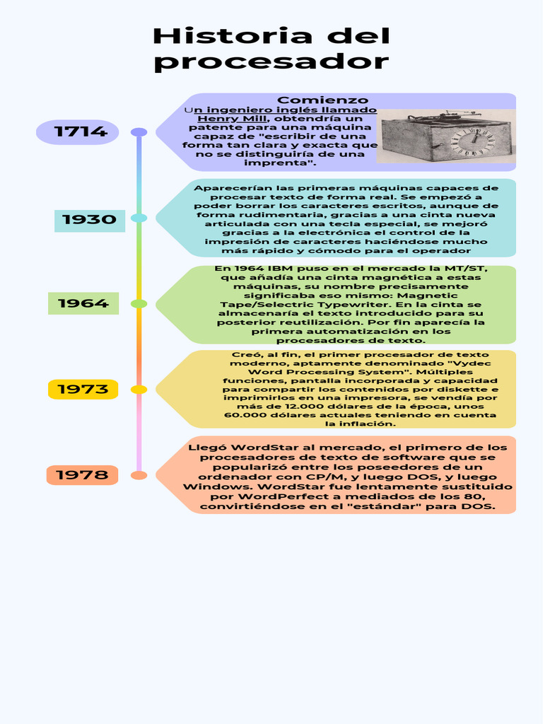 Evolución del Procesador de Texto | PDF