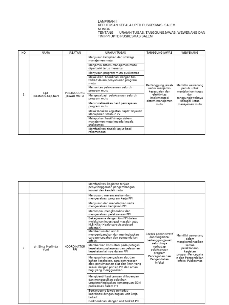 LAMP URAIAN TUGAS TIM PPI Review | PDF