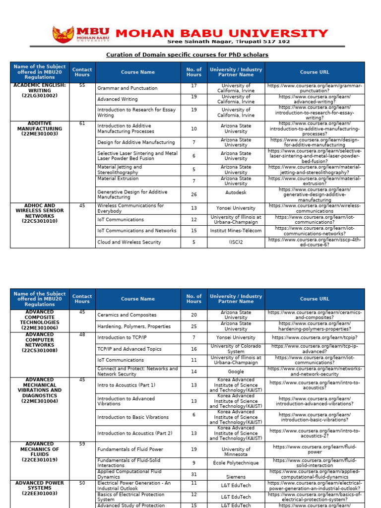 Ph.D. Core Subjects Curation | PDF | Bioinformatics | Computer Vision