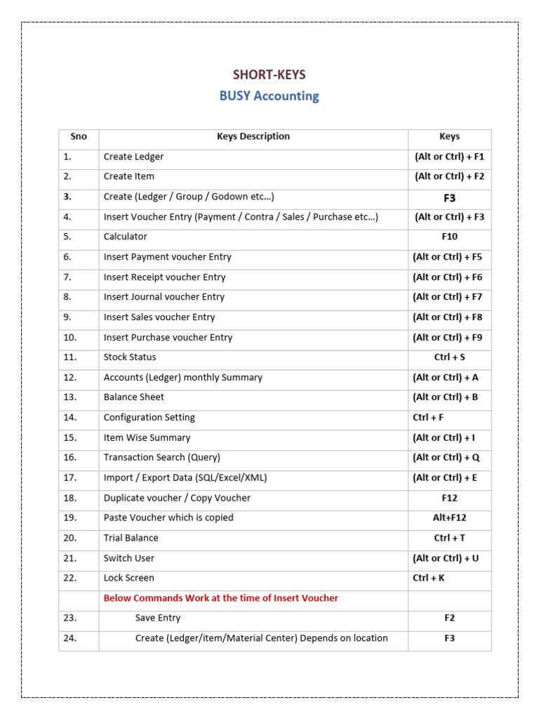 2.busy Short Keys | PDF | Voucher | Computing