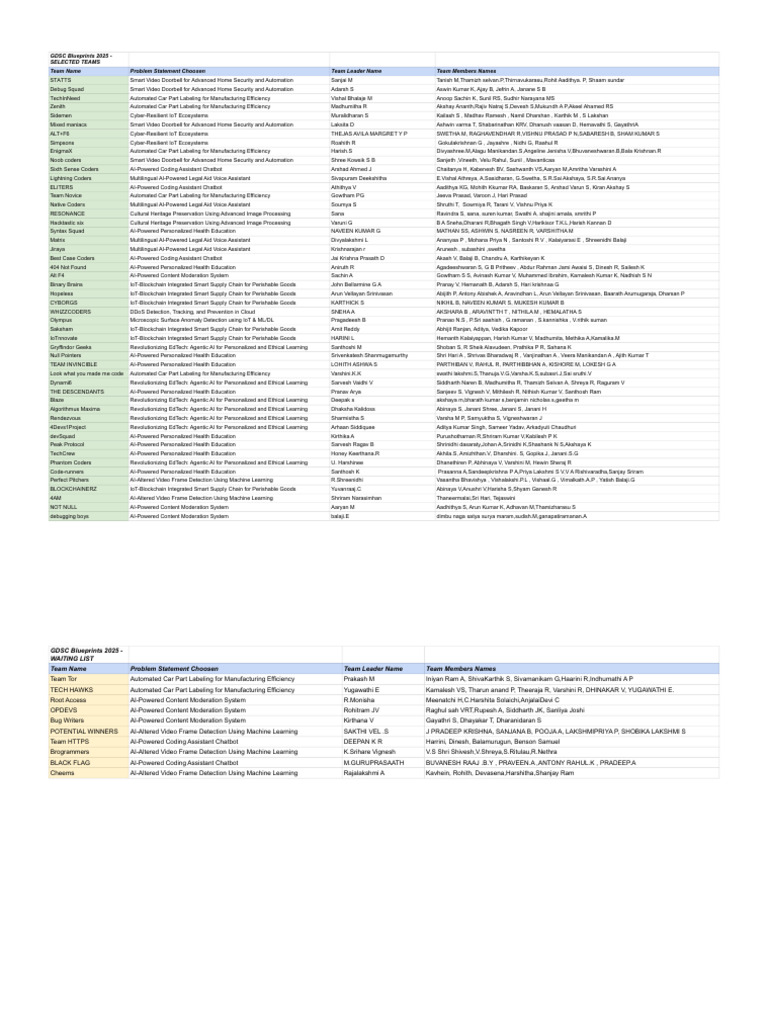 GDSC Blueprints 2025 Round 1 Results | PDF