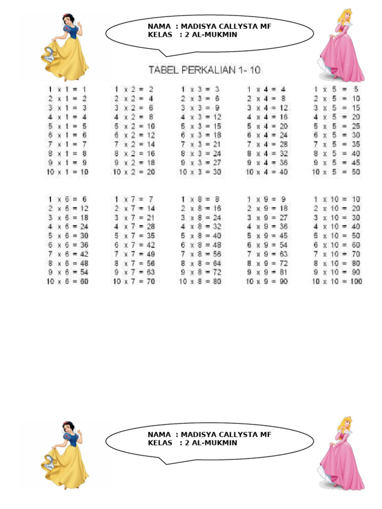 Tabel Perkalian | PDF
