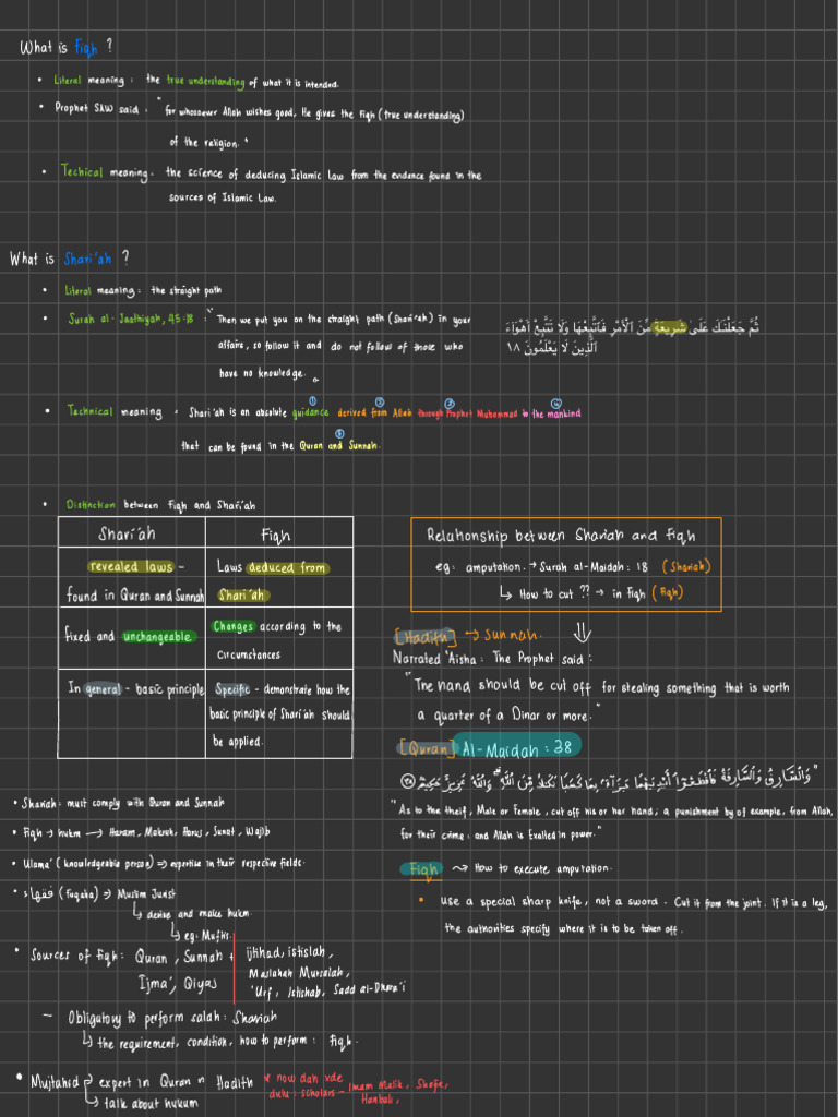 Islamic Legal System | PDF | Sharia | Prophets And Messengers In Islam