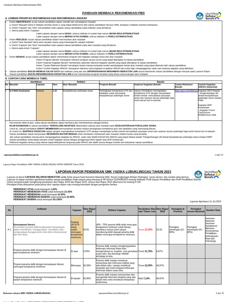 Rapor Pbd Smk Yadika Lubuklinggau 10609785 2023 | PDF