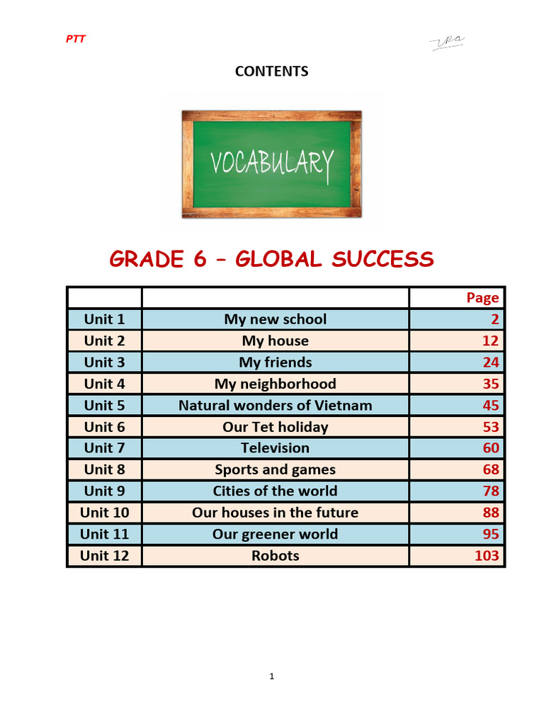 Vocab - Grade 6 -GLOBAL SUCCESS -26.8 | PDF | Bedroom | Kitchen