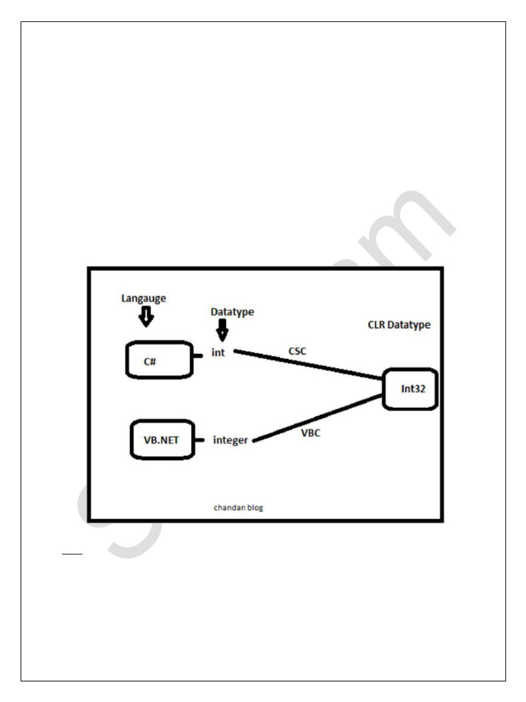 MS Net | PDF | Inheritance (Object Oriented Programming) | Class ...