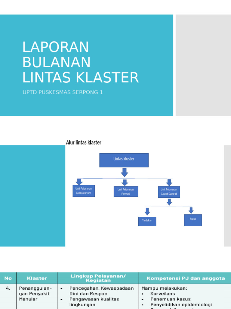 Lokbul Lintas Cluster Januari 2025 | PDF