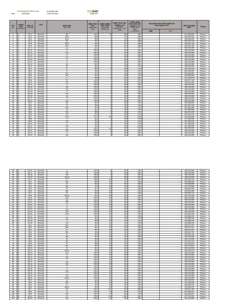 Bao Gia The Meadow - Phase 1 | PDF