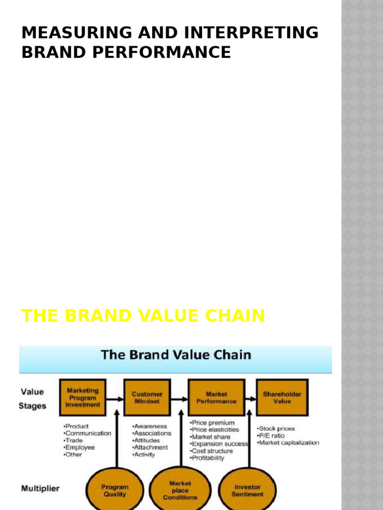 UNIT 3 Brand Performance | PDF | Brand | Marketing