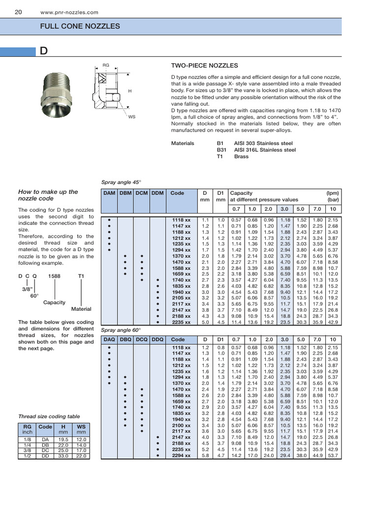 boquillas mcc nozzles | PDF | Building Materials | Building Engineering