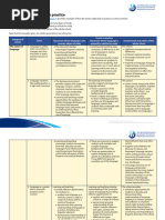 Introduction To Mozhigal Vision For Language Lab | PDF