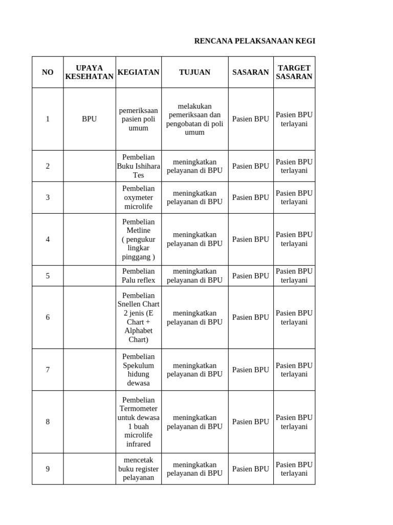 RPK 2024 PKM Serpong 1 | PDF