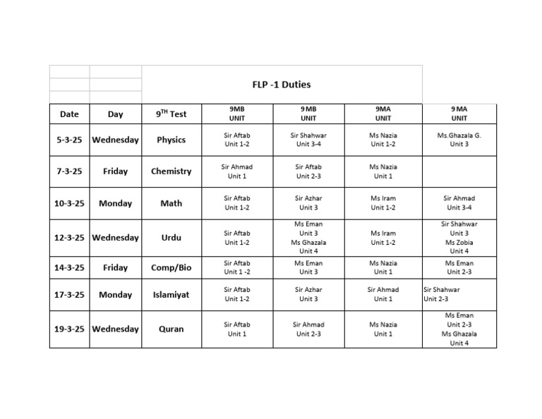 FLP 2 Dutiess | PDF