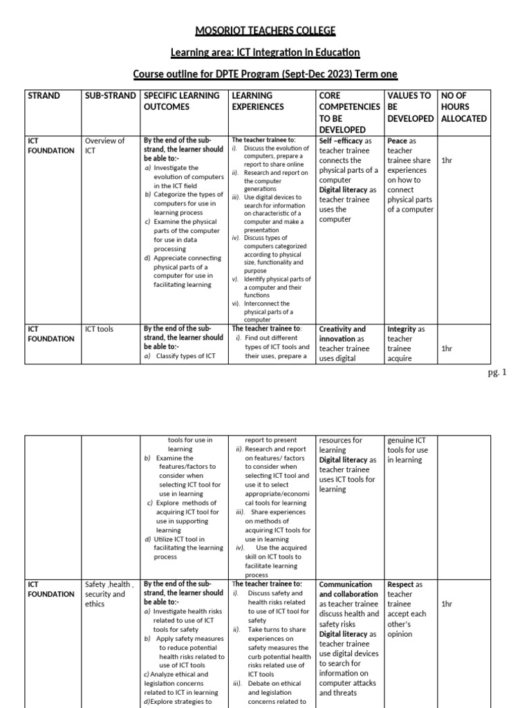 Term one | PDF | Educational Technology | Spreadsheet