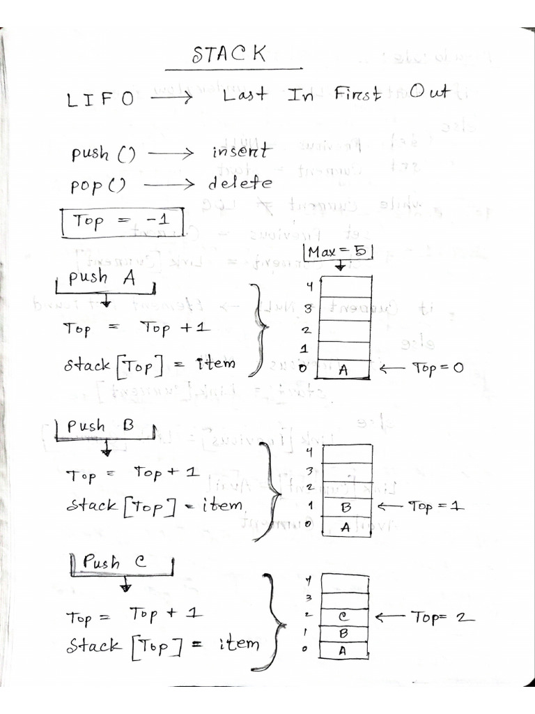 DSL Note (P1) - Stack, Queue, Tree Traversal, BST | PDF