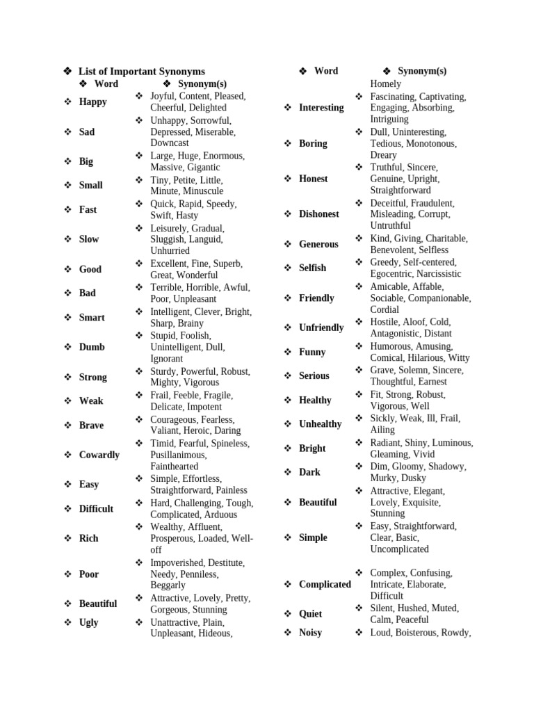 List of Important Synonyms | PDF
