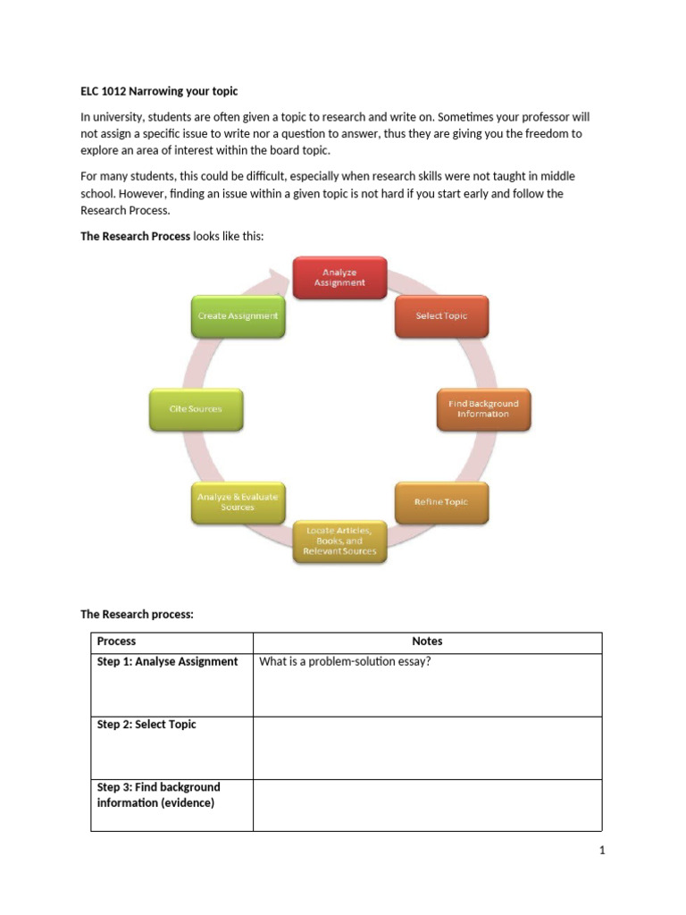 Guide to Narrowing Research Topics | PDF