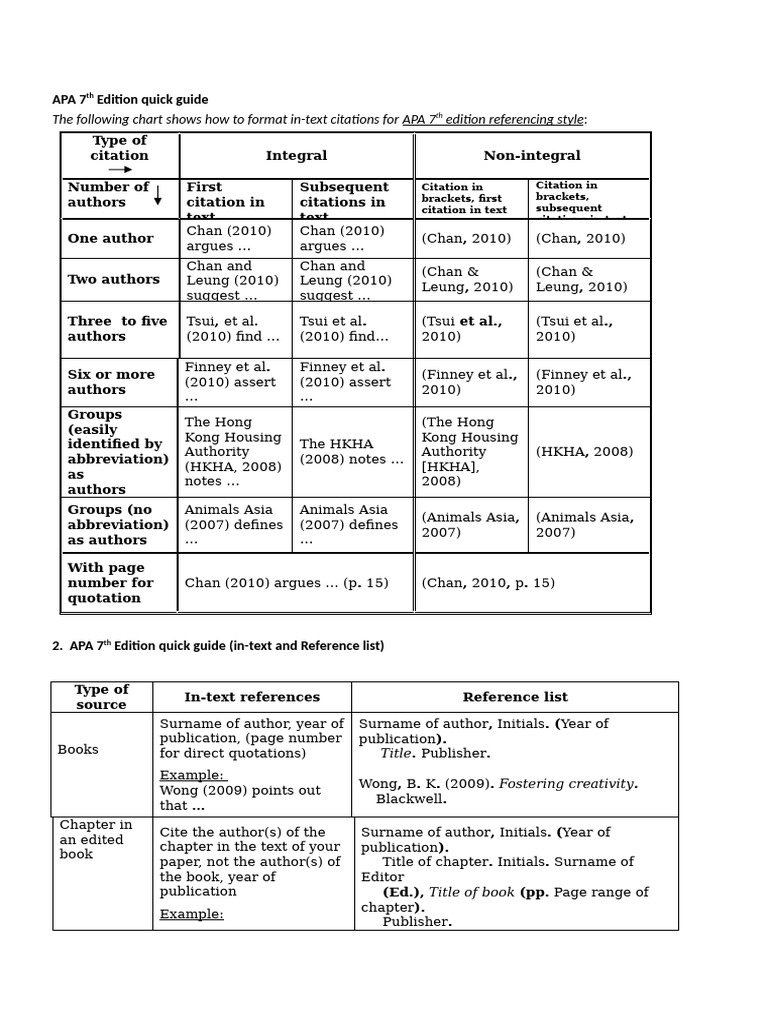 APA refernce guide 7th ed | PDF | Citation