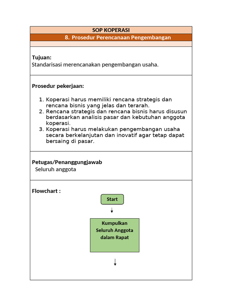 SOP Perencanaan Pengembangan Usaha + Flowchart | PDF