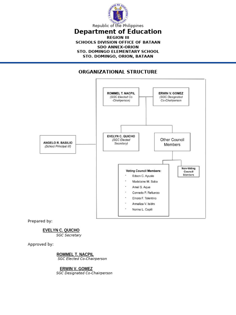 SGC2024 Organizational Chart - SDES | PDF