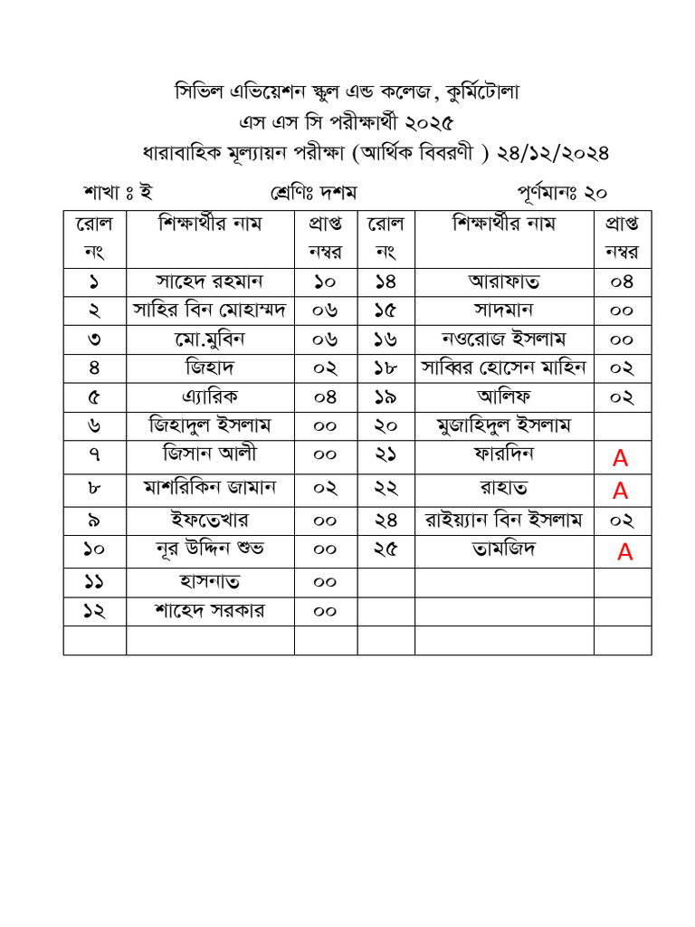 Financial Statement Class Test Results For Ten | PDF