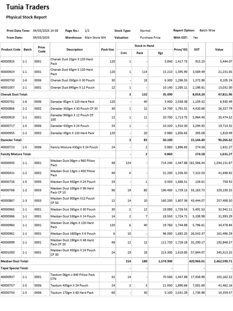 TPL Physical Stock Report (3) | PDF | Market (Economics) | Corporations