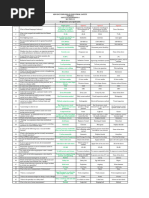 Understanding PMA, PMT, and PMD Permits | PDF | Boiler | Safety