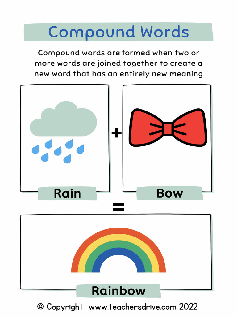 Compound Words | PDF