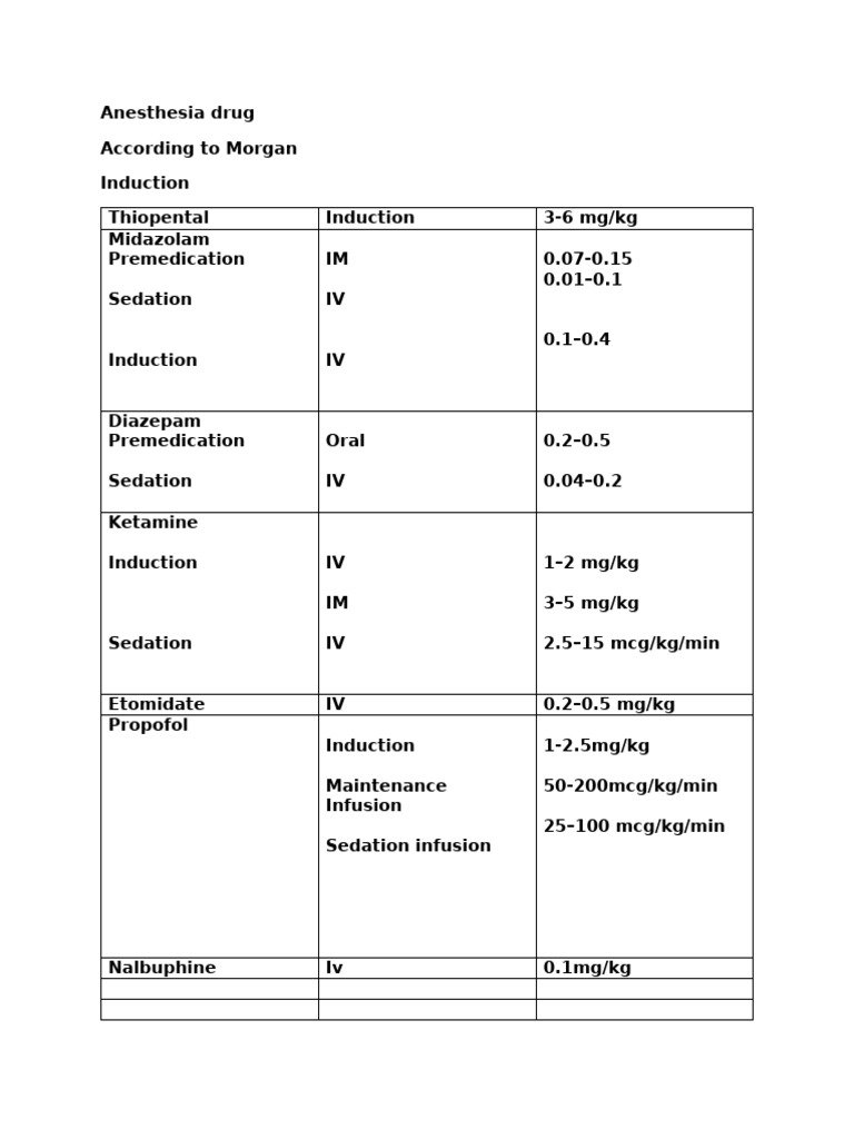 Induction Drug | PDF