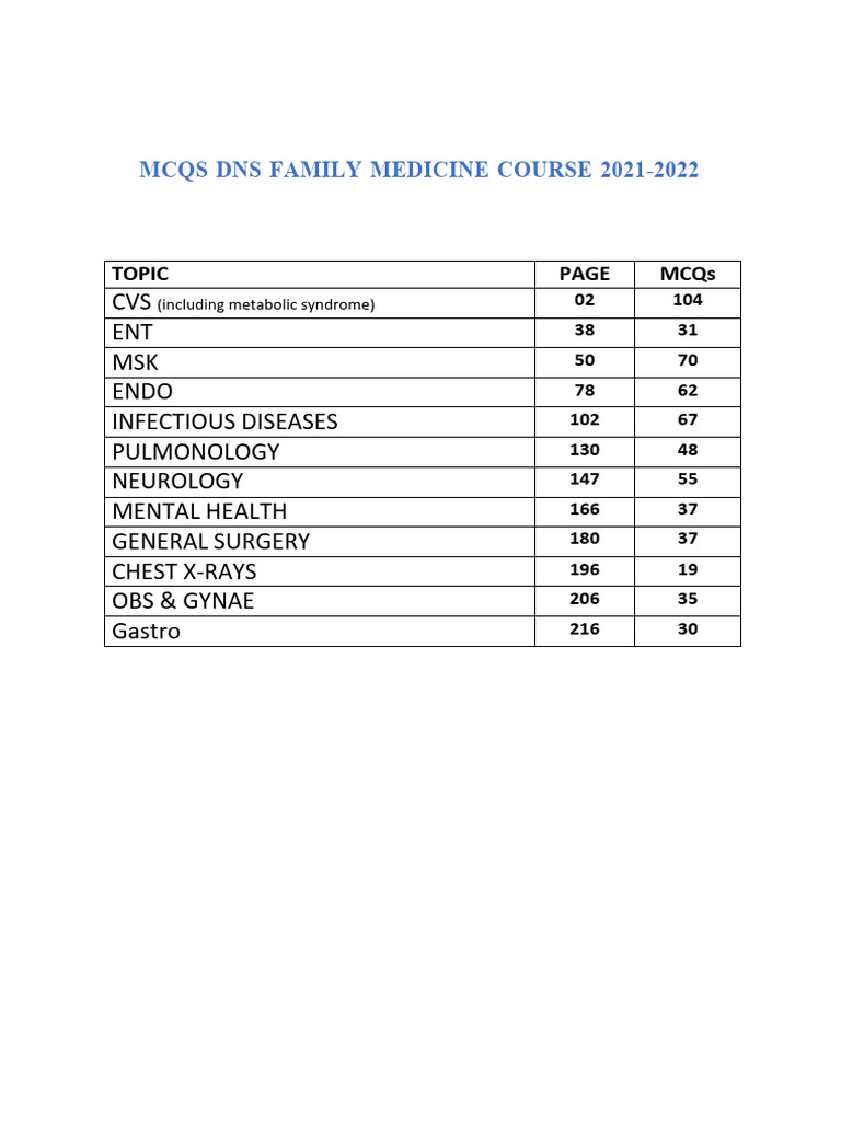 MCQ Mcps FM DR Nasir 2021-2022 | PDF | Myocardial Infarction | Hypertension