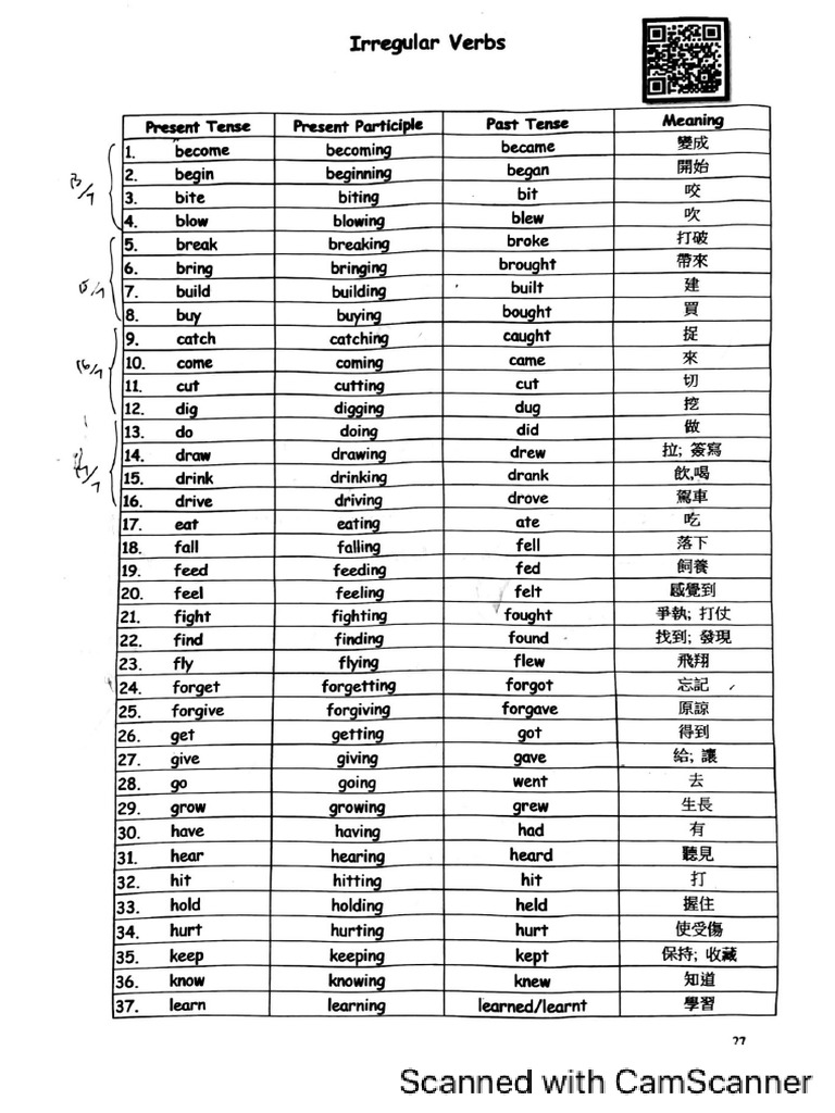 Verb table PKPS P3 | PDF
