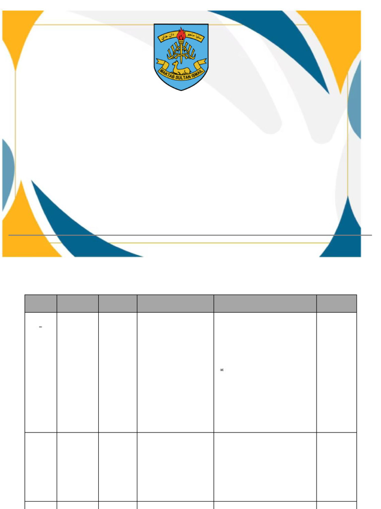 RPT Matematik t5 2025 Sic | PDF