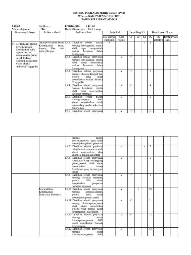 14-KISI-KISI SOAL PAT PKN IX | PDF