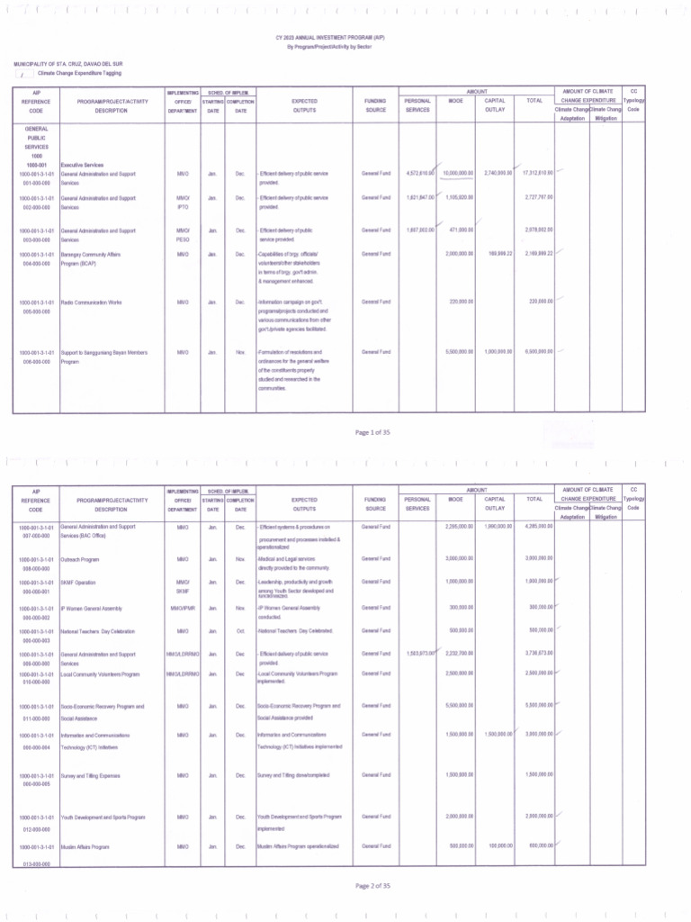 Aip 2023 Final | PDF