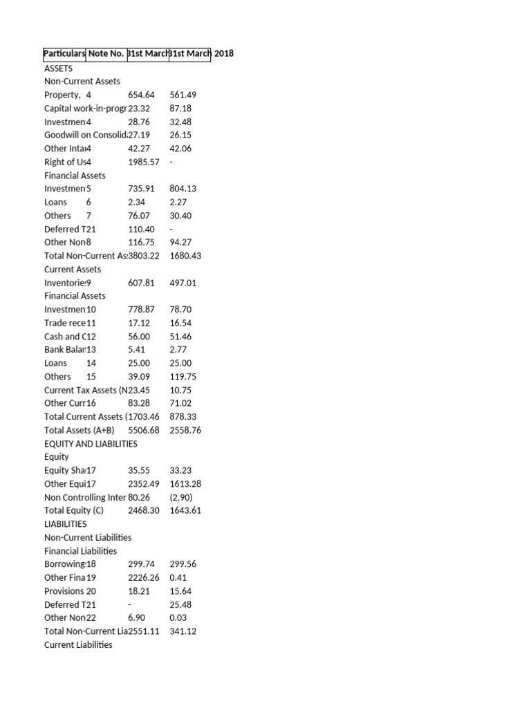 2019 Financial Statement Overview | PDF | Equity (Finance) | Expense