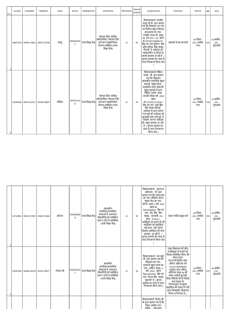 CM Helpline L3-L4 | PDF