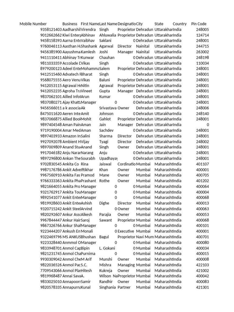 Sample Mumbai Uttrakhand business person wF_Data | PDF