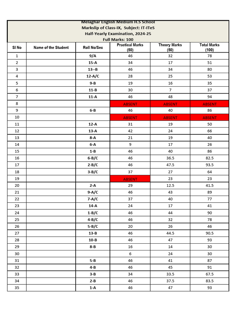 Marks Slip of Class-IX (Half-yearly) | PDF