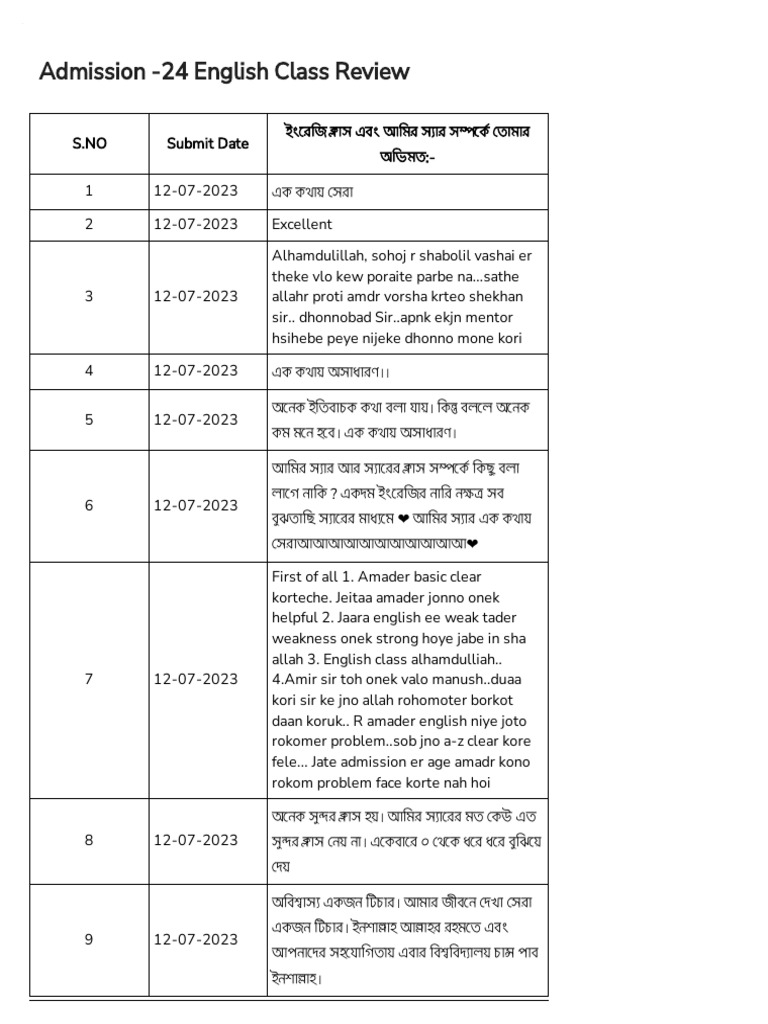 English Class Feedback | PDF