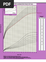 Saudi Growth Charts for Children | PDF | Saudi Arabia | Riyadh