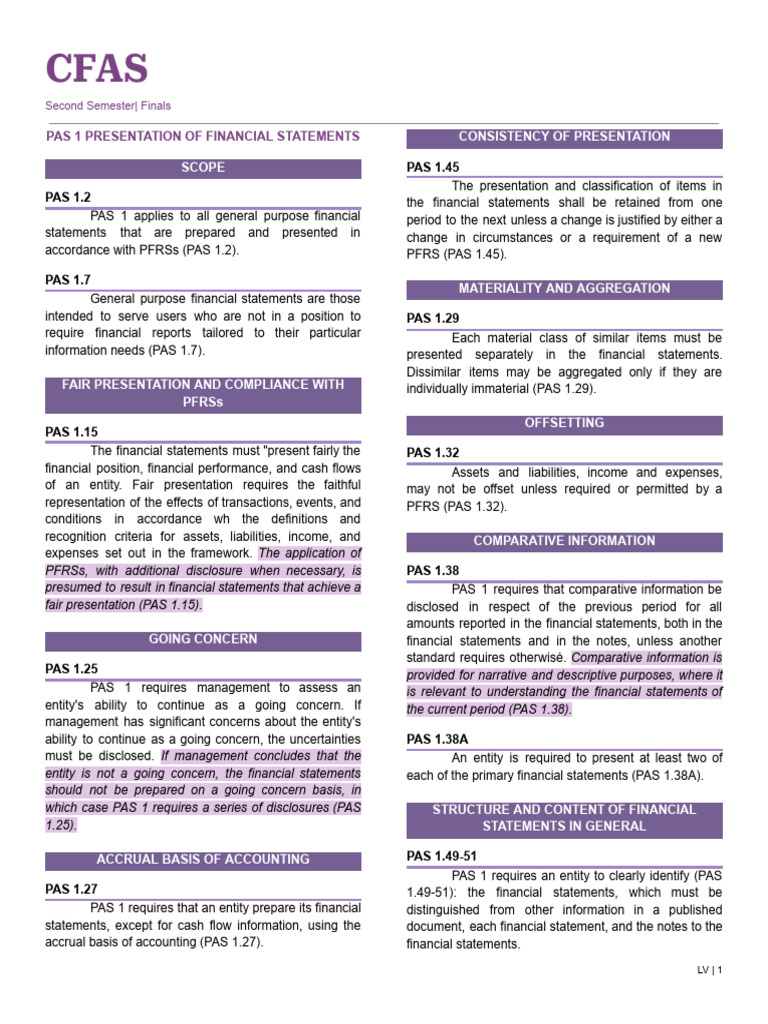 CFAS-Reviewer | PDF | Going Concern | Equity (Finance)